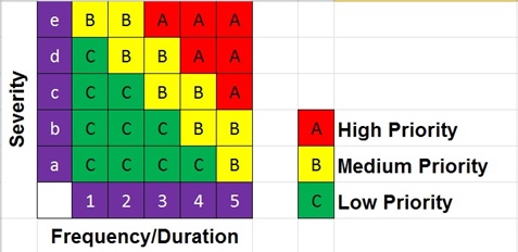 EMP05. Impact Priority Evaluation | ASEMS Online